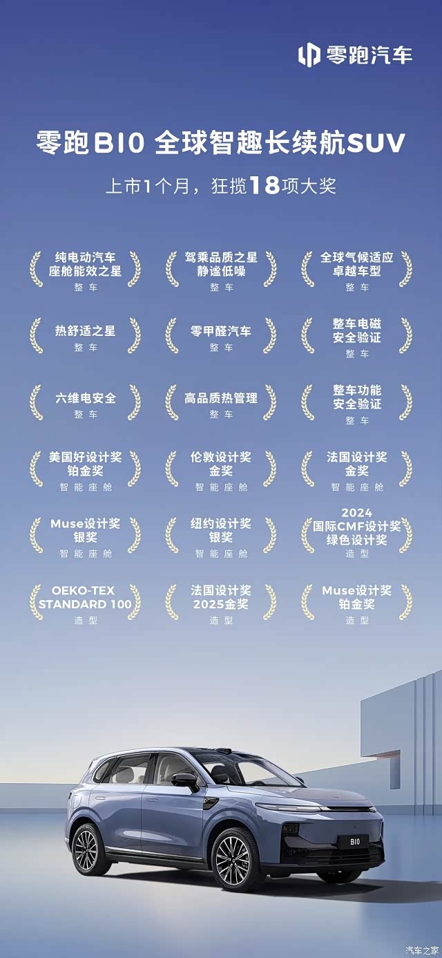 【图】零跑B106月销量第一了？？_零跑B10论坛_汽车之家论坛