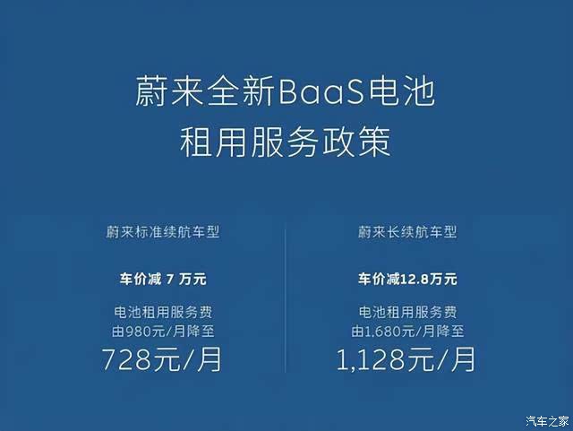 【图】这次购车蔚来es6，选择了BaaS电池租用服务，因为75度标_蔚来ES6论坛_汽车之家论坛