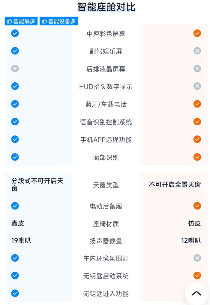 【图】零跑C10对比理想L7_零跑C10论坛_汽车之家论坛