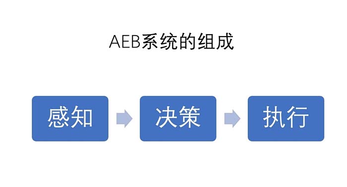 【图】AEB技术在上汽奥迪A7L车型上的应用_奥迪A7L论坛_汽车之家论坛