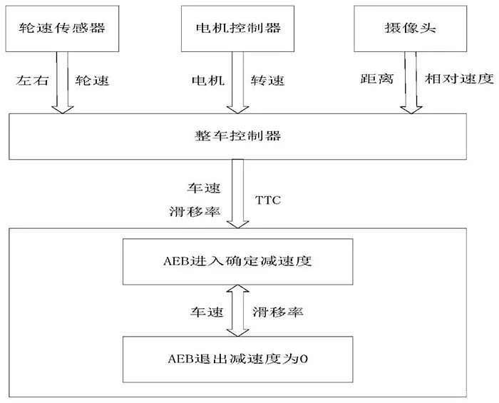 【图】AEB技术在上汽奥迪A7L车型上的应用_奥迪A7L论坛_汽车之家论坛