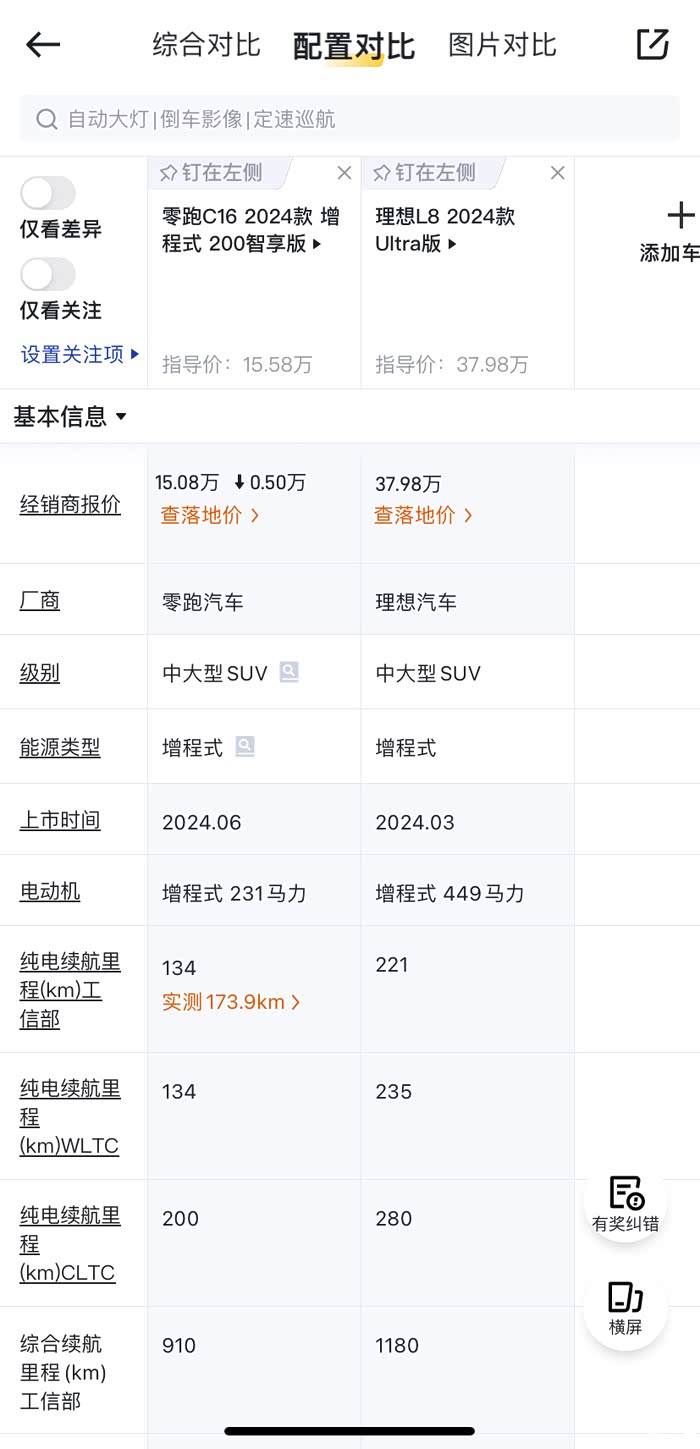 【图】零跑C16VS理想L8,你更喜欢那个？_零跑C16论坛_汽车之家论坛