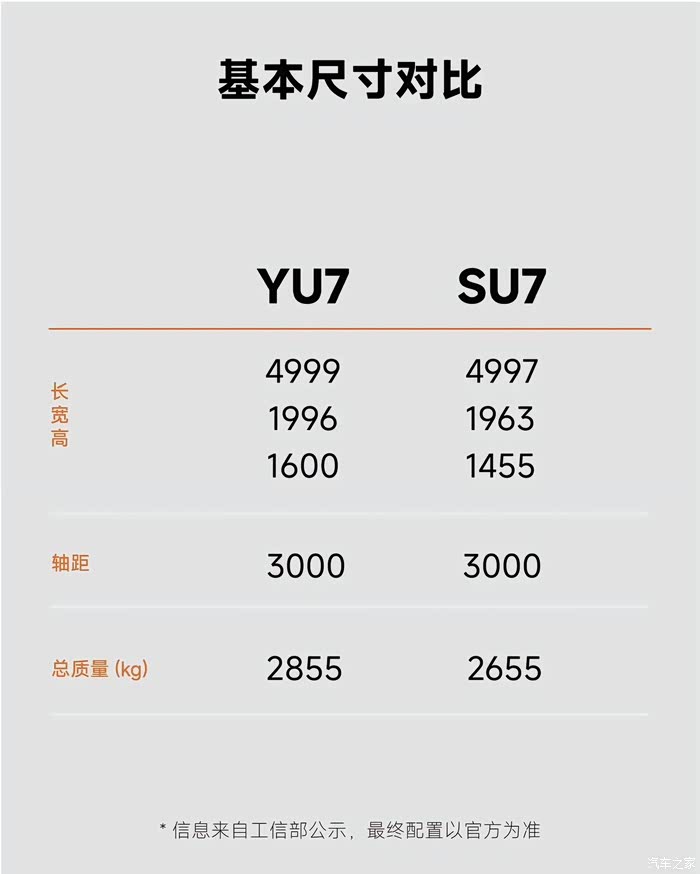 【图】雷总小米YU7 24.9W交个朋友！#车圈聊热点#_小米YU7论坛_汽车之家论坛