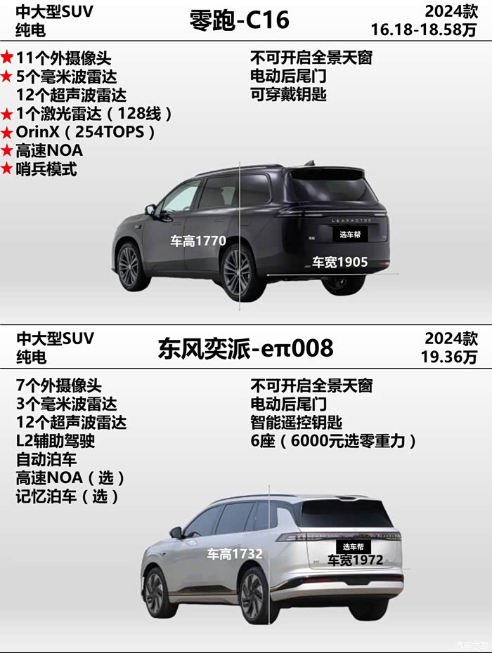 【图】零跑C16 vs 奕派008：谁才是露营神车？_零跑C16论坛_汽车之家论坛