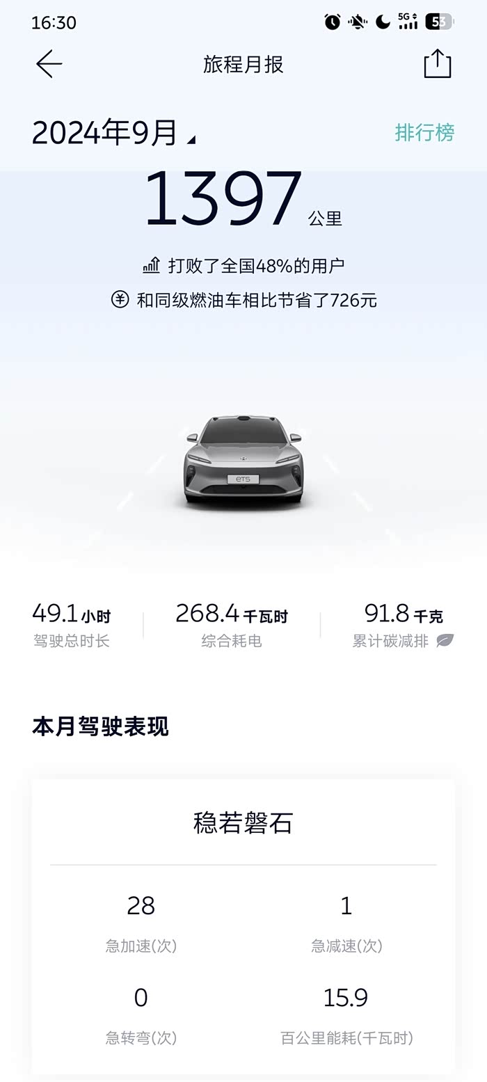 【图】震惊！ES6和ET5一样省电_蔚来ES6论坛_汽车之家论坛