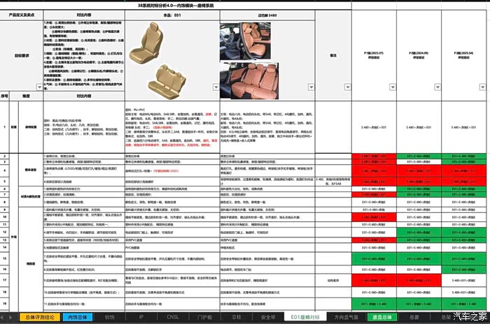 【图】风云A9L真材实料，对标的车型竟然是迈巴赫S480_风云A9L论坛_汽车之家论坛
