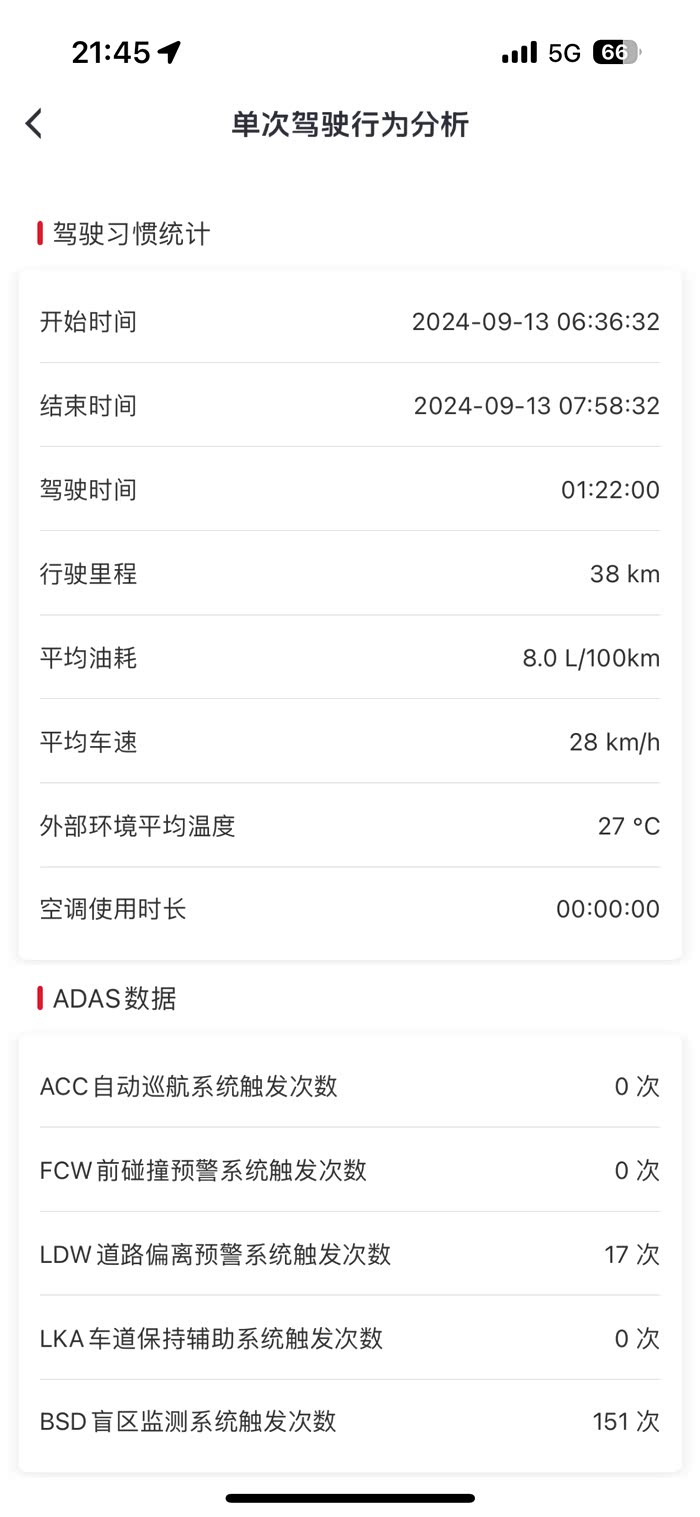 【图】全新24款红旗H5 2.0T油耗十几个？_红旗H5/H5经典论坛_汽车之家论坛