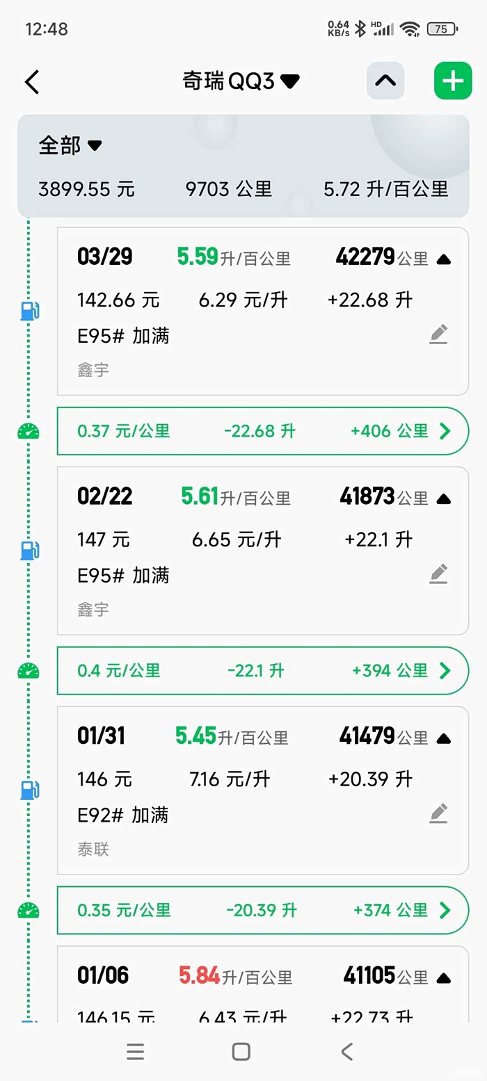 【图】小熊统计真实油耗_奇瑞QQ/QQ3/QQ6论坛_汽车之家论坛