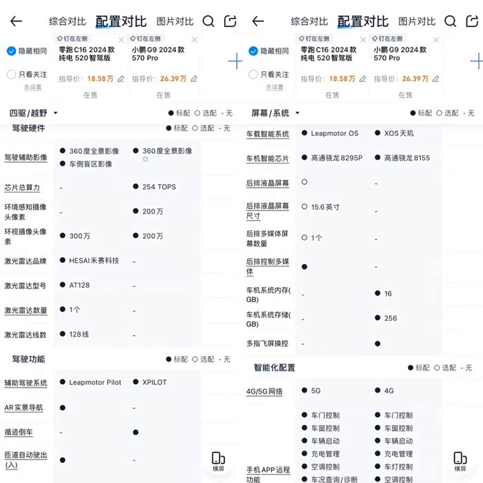 【图】零跑C16对比小鹏G9_零跑C16论坛_汽车之家论坛