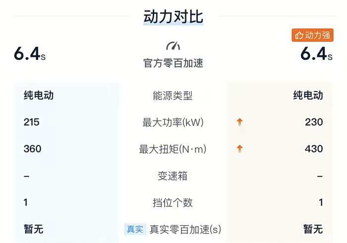 【图】零跑C16对比小鹏G9_零跑C16论坛_汽车之家论坛
