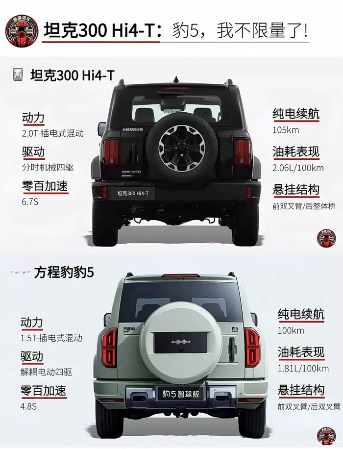 【图】硬派越野双雄争锋：坦克300 Hi4-T与方程豹豹5的技术博_豹5论坛_汽车之家论坛