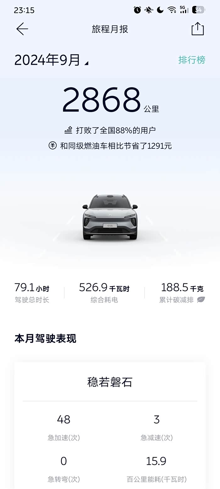 【图】震惊！ES6和ET5一样省电_蔚来ES6论坛_汽车之家论坛