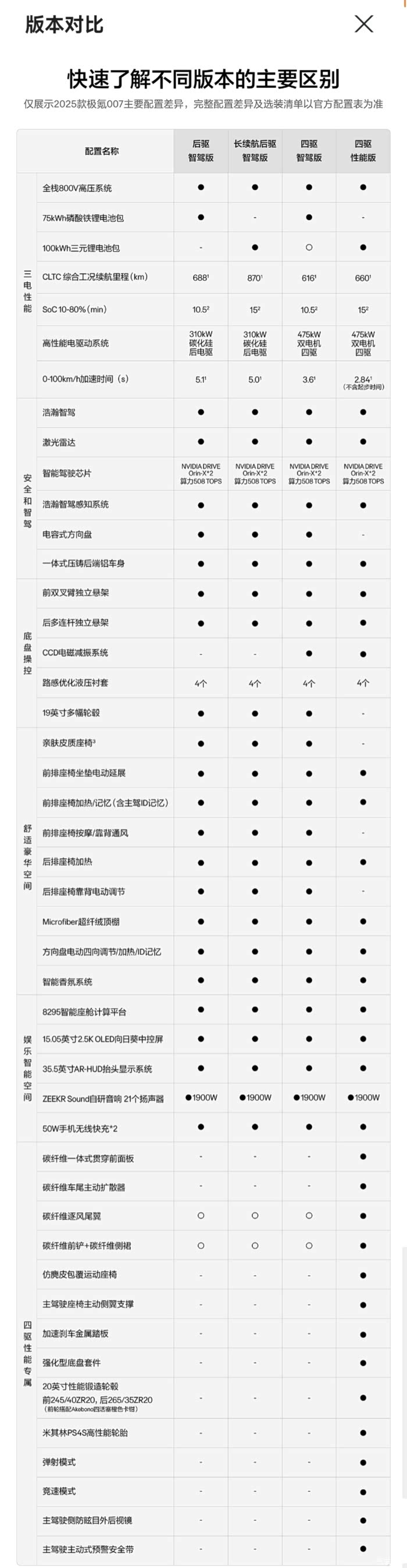 【图】2025款极氪007怎么选配？_极氪007论坛_汽车之家论坛