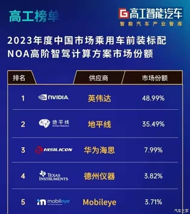 【图】海狮07、腾势N7、Model Y直接对比，优劣势都有_海狮07 EV论坛_汽车之家论坛