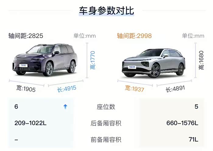 【图】零跑C16对比小鹏G9_零跑C16论坛_汽车之家论坛