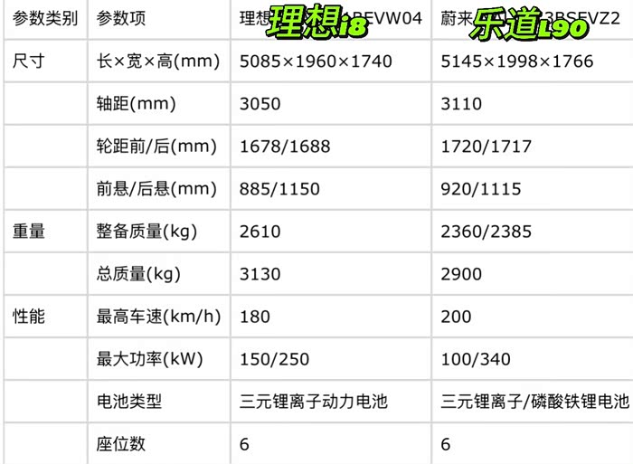 【图】半价ES8？乐道L90来了_乐道L90论坛_汽车之家论坛