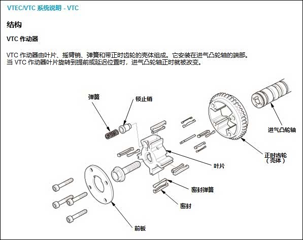 【图】浅析本田的L15B 1.5L发动机VTC异响的成因和对策效果_飞度论坛_汽车之家论坛