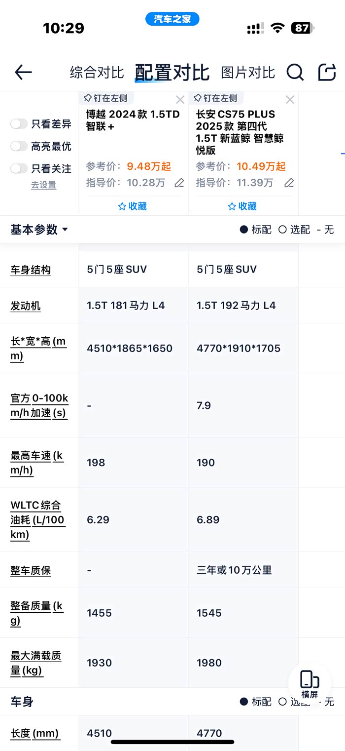 【图】紧凑级 SUV 对决：吉利博越L 长安 CS75 P_博越论坛_汽车之家论坛