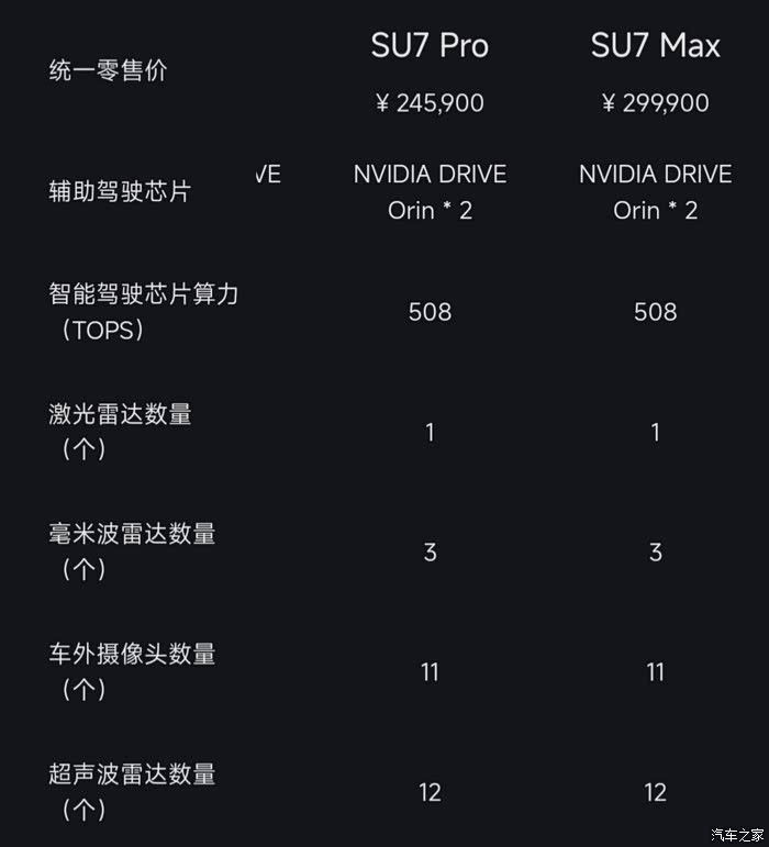 【图】尖子生小米SU7已经卖爆，蔚来ET5还能入吗？_蔚来ET5论坛_汽车之家论坛