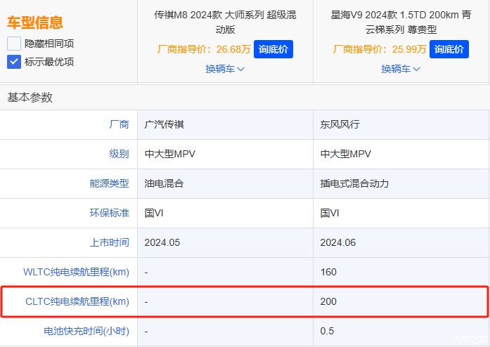 【图】这种情况，星海V9和传祺M8怎么选？_传祺M8论坛_汽车之家论坛
