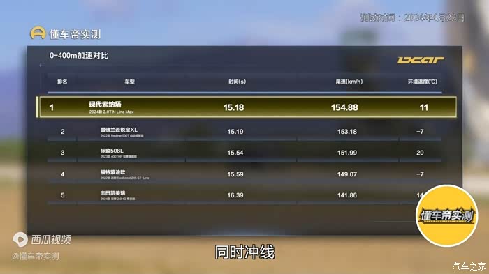 【图】508L和迈锐宝XL动力比较_标致508论坛_汽车之家论坛