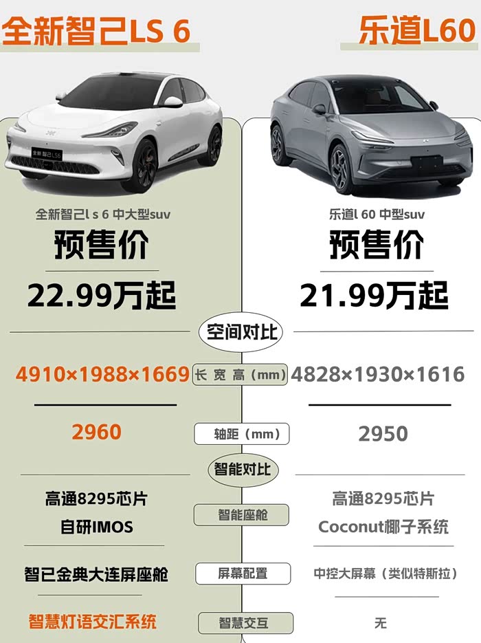 【图】选车不纠结！全方位对比全新智己LS6和乐道L60_智己LS6论坛_汽车之家论坛