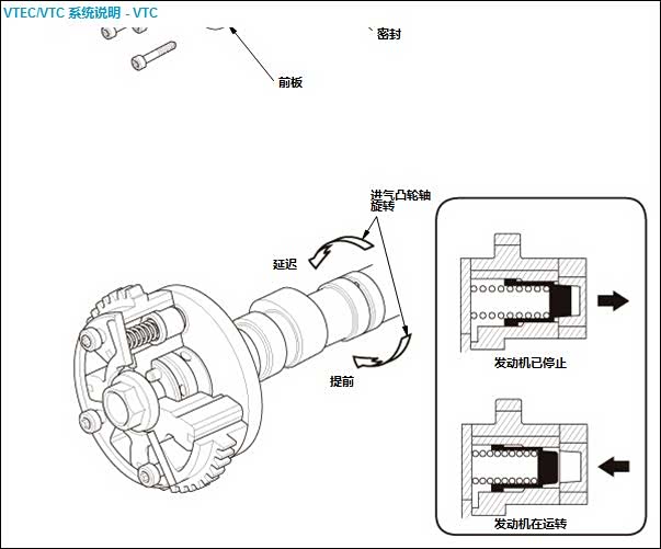 【图】浅析本田的L15B 1.5L发动机VTC异响的成因和对策效果_飞度论坛_汽车之家论坛