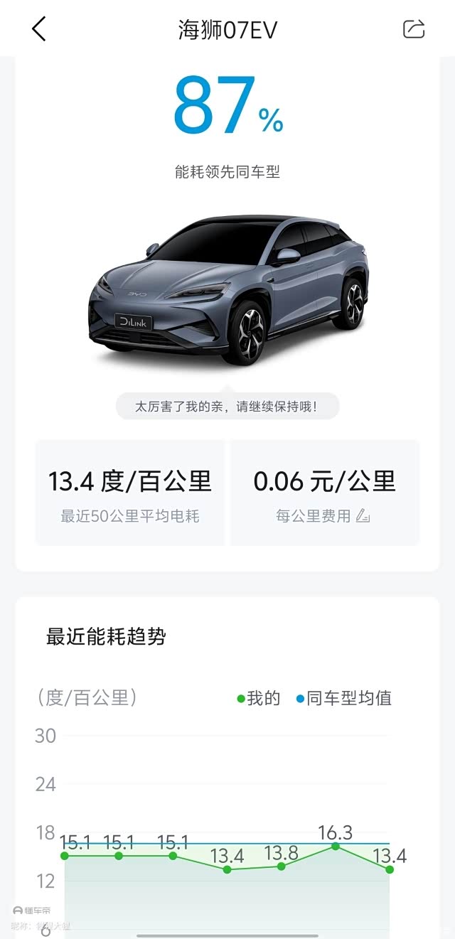 【图】比亚迪海狮全系支持800V快充， 海狮07EV提供全域智能快_海狮07 EV论坛_汽车之家论坛