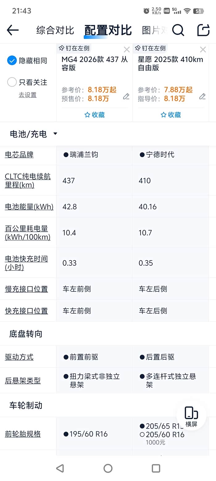 【图】探店对比埃安UT，心愿，元up，MG4_MG4论坛_汽车之家论坛