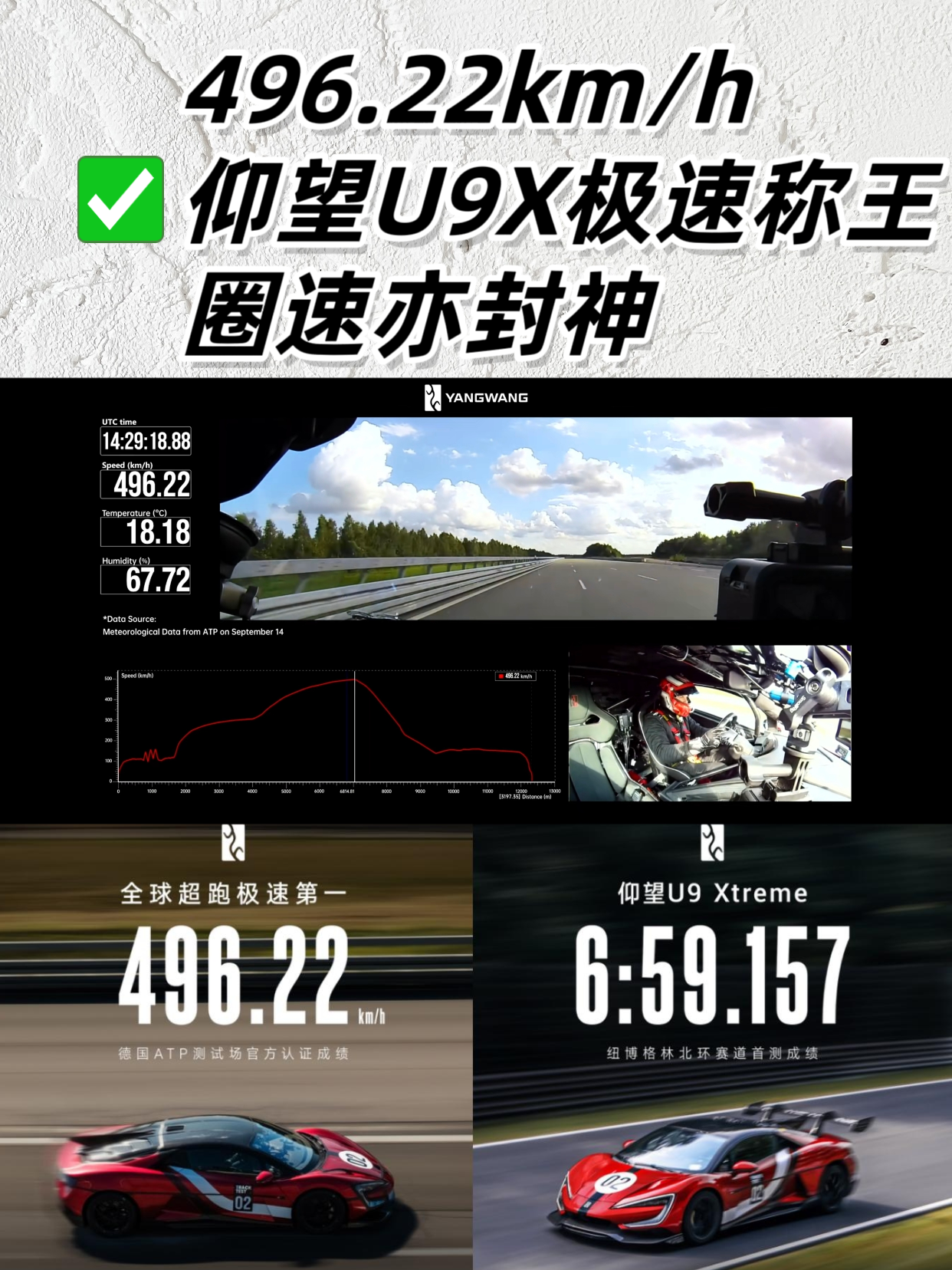 【图】496.22km/h！仰望U9X极速称王，圈速亦封神_东莞论坛_汽车之家论坛