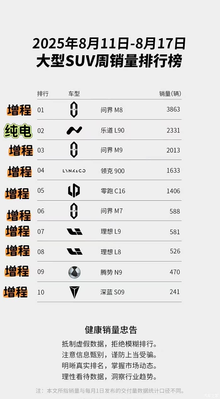 【图】问界M8纯电上市，35.98万能威胁谁？_问界M8论坛_汽车之家论坛