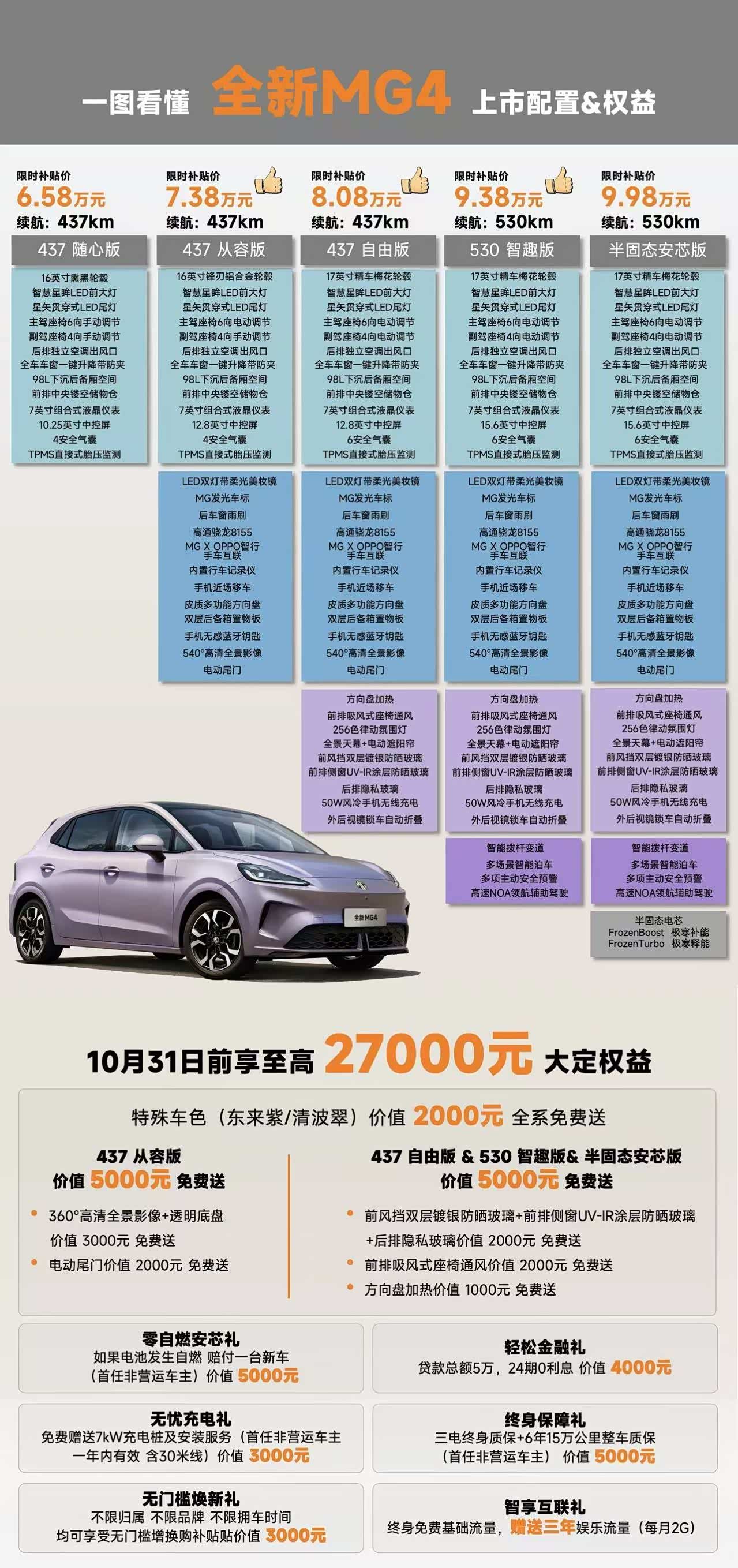 【图】全新MG4正式上市！_MG4论坛_汽车之家论坛