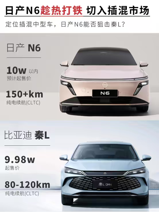 【图】我也有点看好N6_日产N6论坛_汽车之家论坛