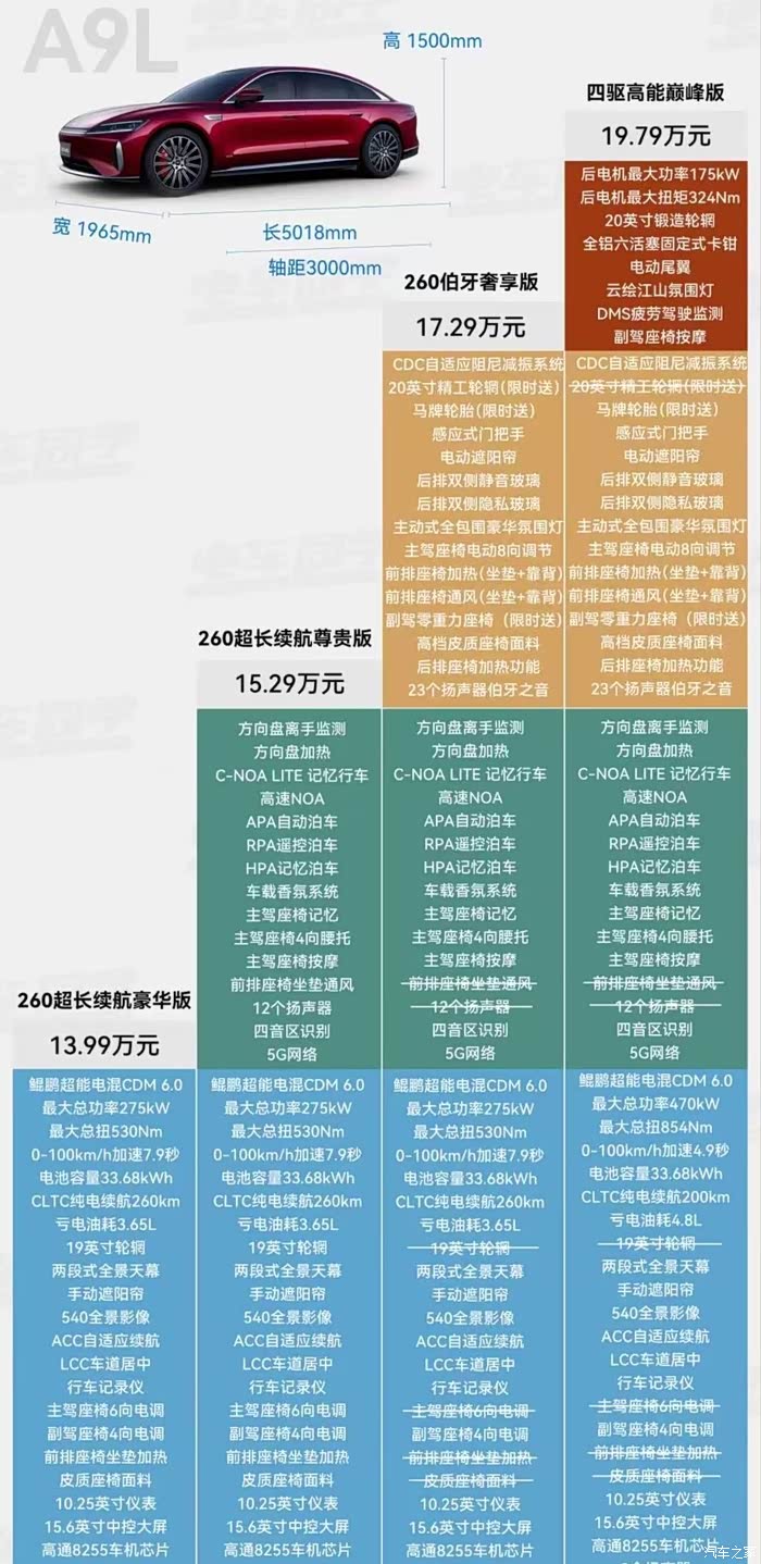 【图】晒订单了，人生第一台车，奇瑞风云A9L_风云A9L论坛_汽车之家论坛