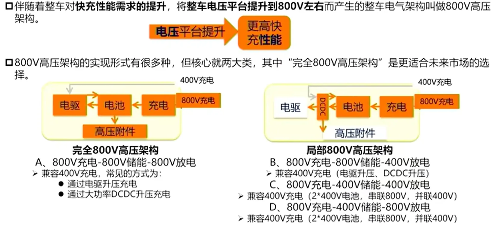 【图】买新能源车为什么要选全域800V 买车可是大事儿，作为一个新_零跑C10论坛_汽车之家论坛
