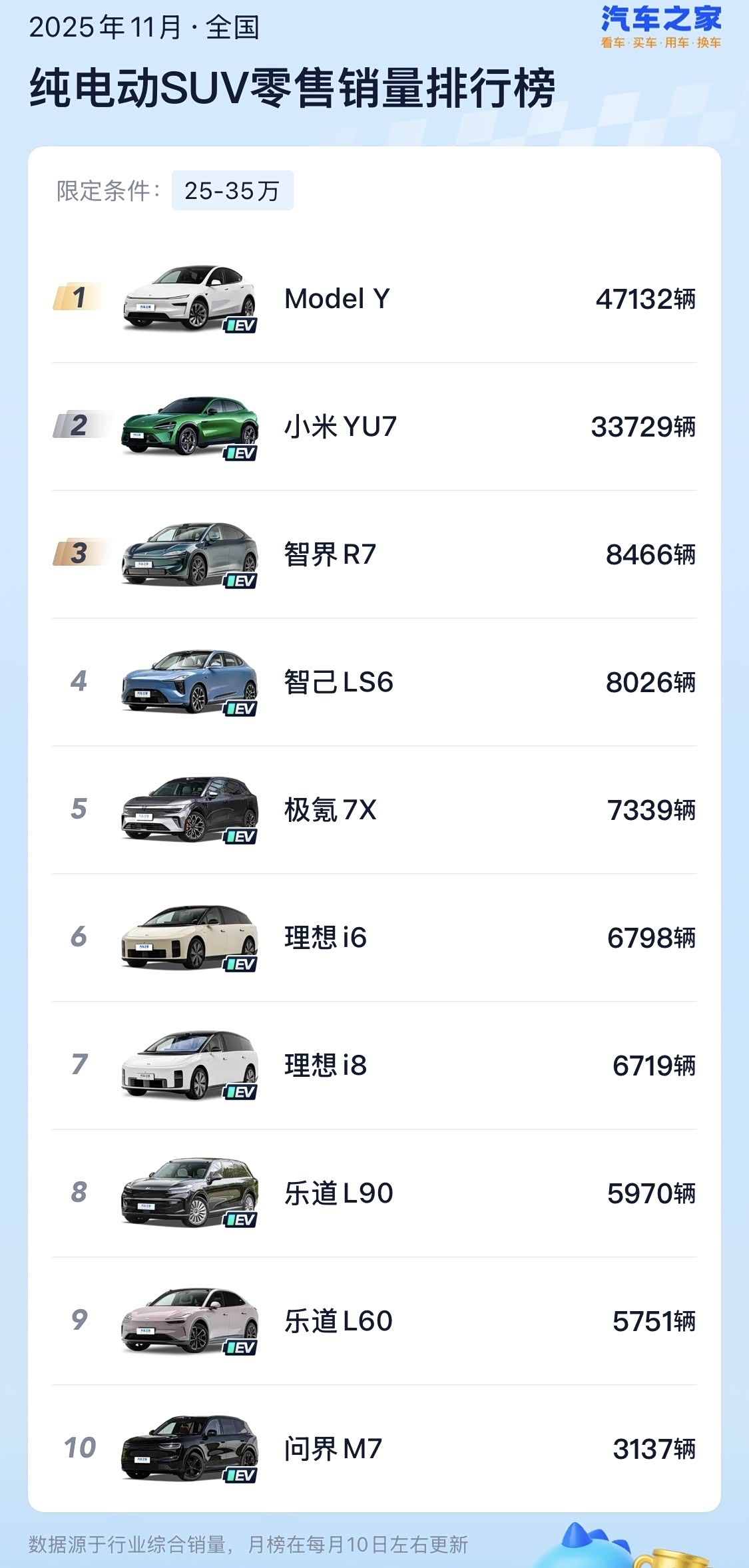 【图】i8销量超过l90，理想韧劲十足！_理想i8论坛_汽车之家论坛