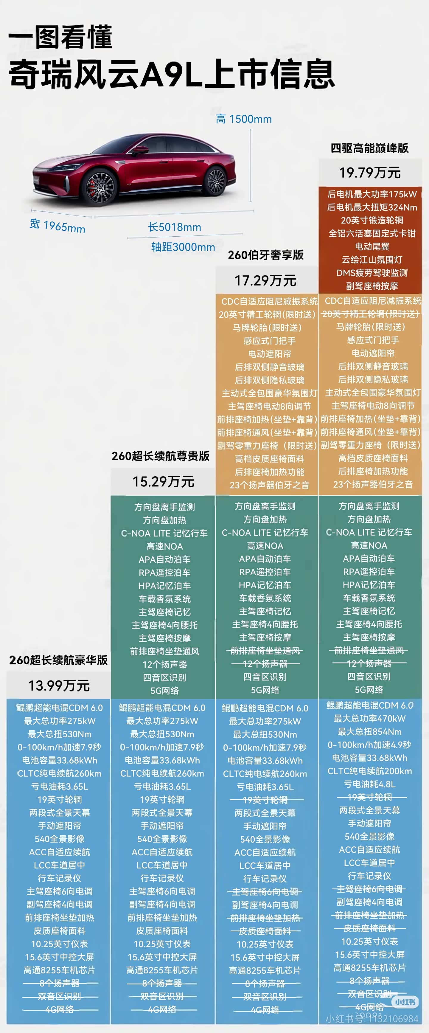 【图】风云A9L 保姆级导购｜版本推荐 精简版_风云A9L论坛_汽车之家论坛