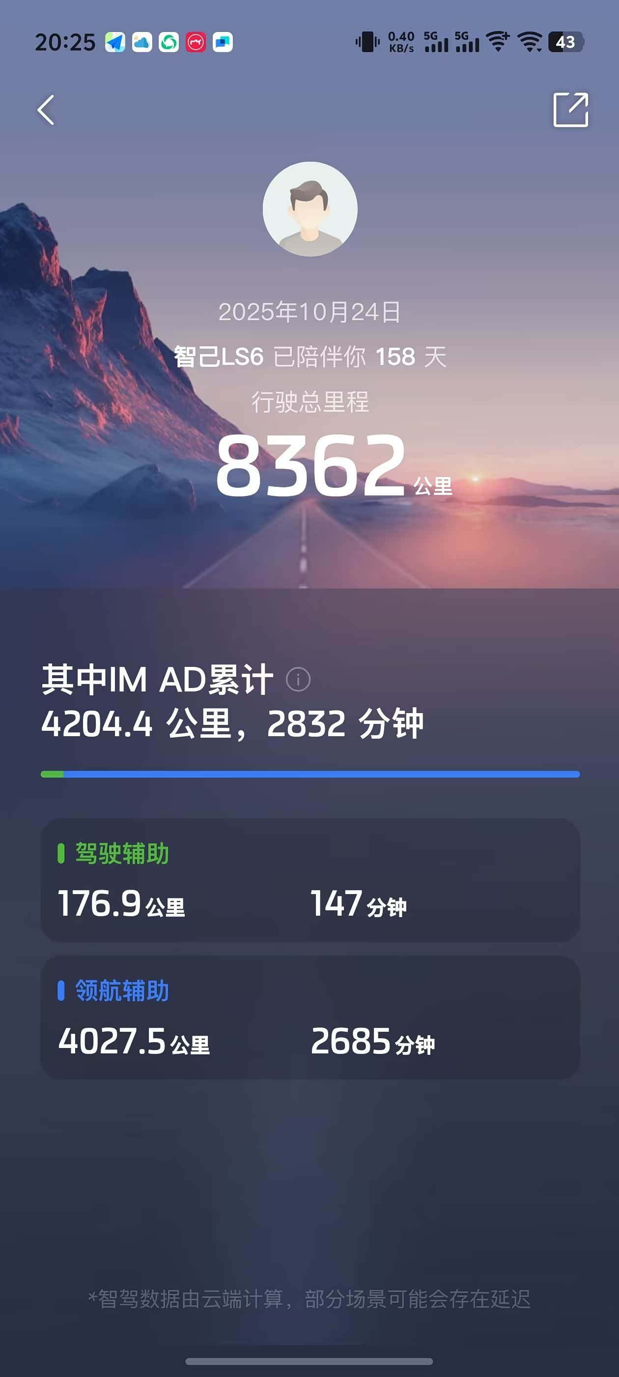 【图】选LS6不后悔！再选一次我还冲_智己LS6论坛_汽车之家论坛