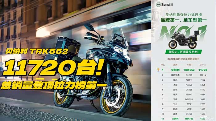 【图】11720台！销量王者再登顶，贝纳利TRK552靠什么重铸国产ADV荣光？_摩托车论坛_汽车之家论坛