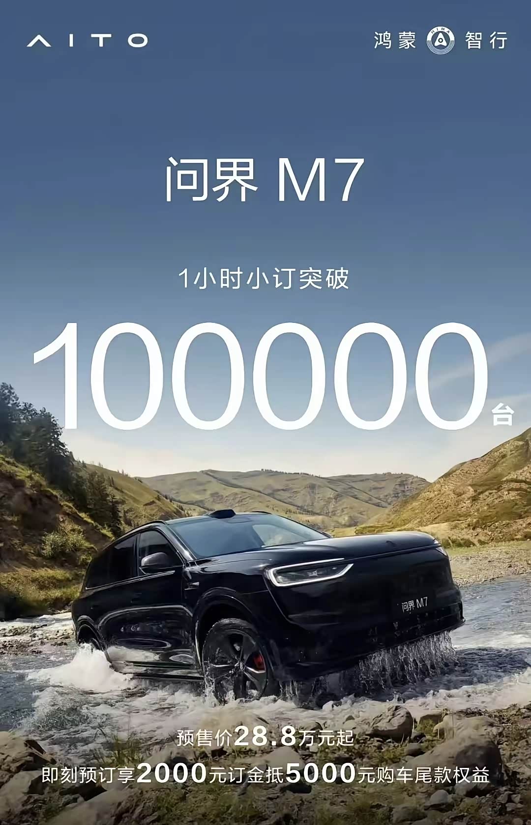 【图】28.8万起预售，1小时小订破十万辆，新问界M7爆单！_问界M7论坛_汽车之家论坛