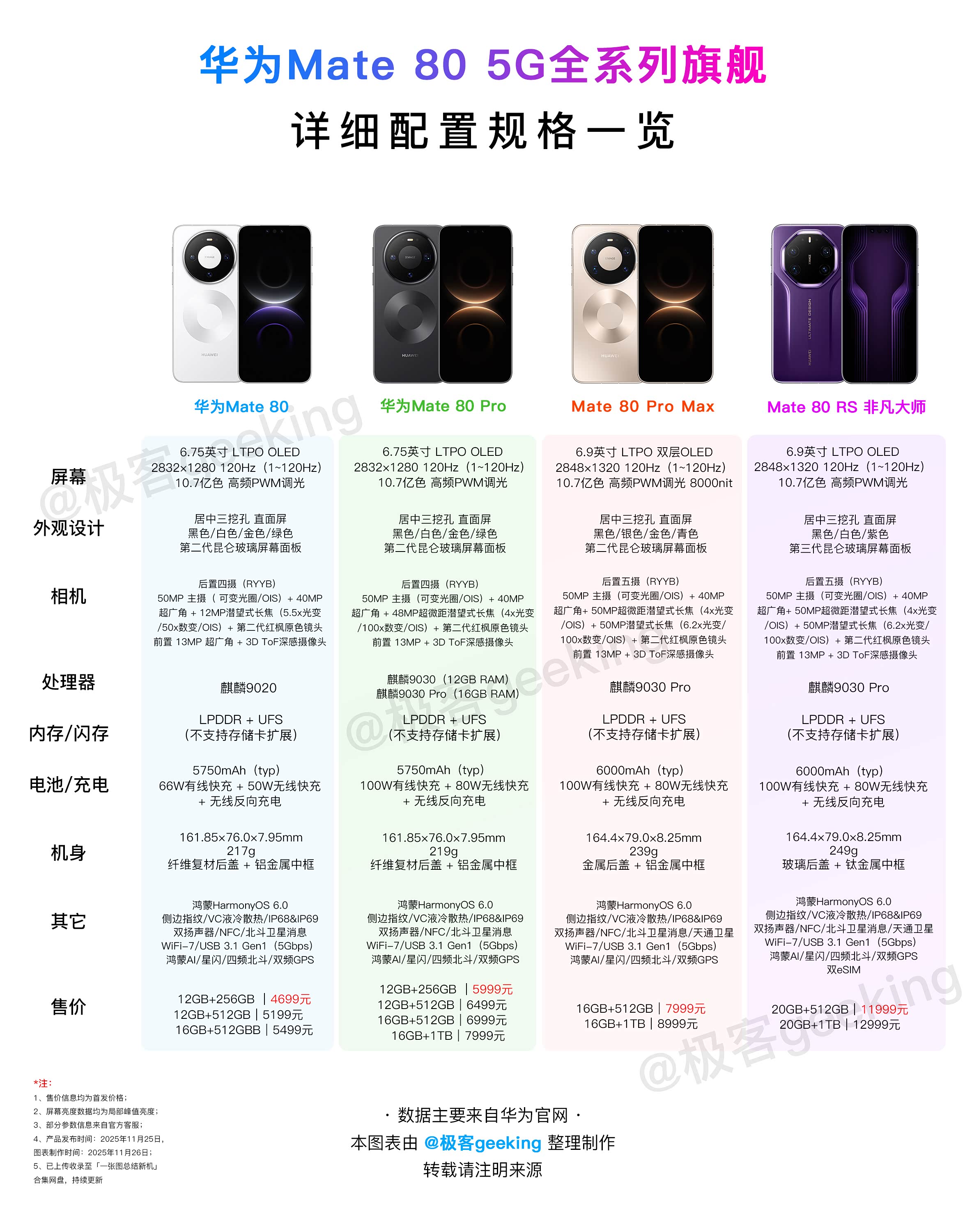 【图】华为Mate80有何配置升级和差异？一张图读懂_数码/游戏论坛_汽车之家论坛