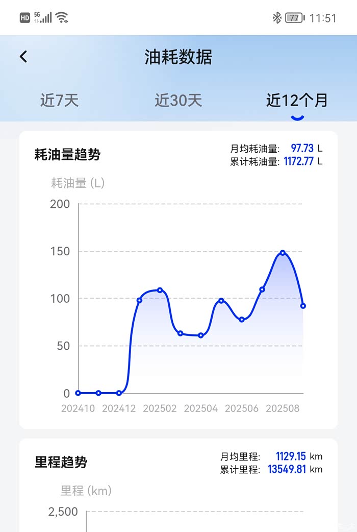 【图】23款昂科威S 652T 已经2年了_昂科威S论坛_汽车之家论坛