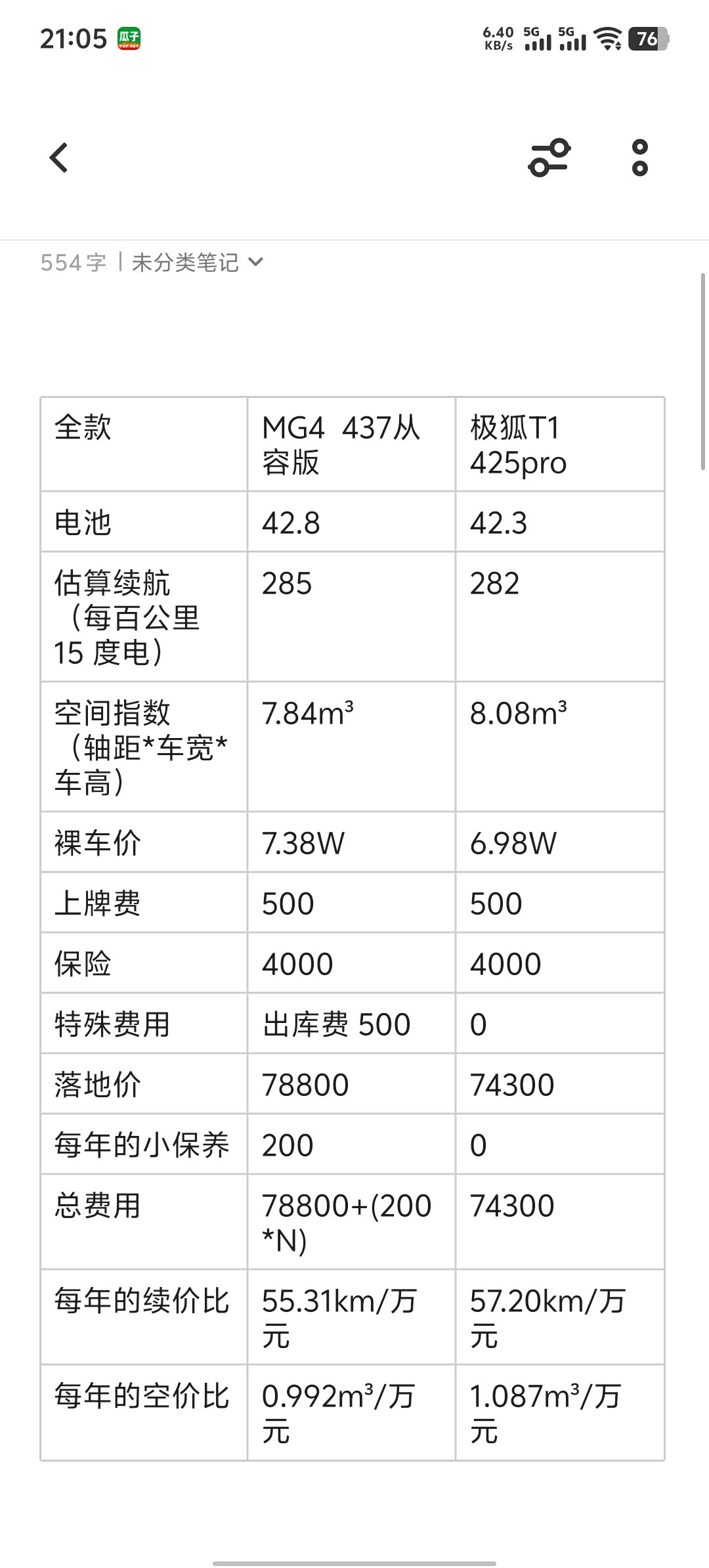 【图】要Mg4还是极狐T1？一张图帮你搞定！_MG4论坛_汽车之家论坛