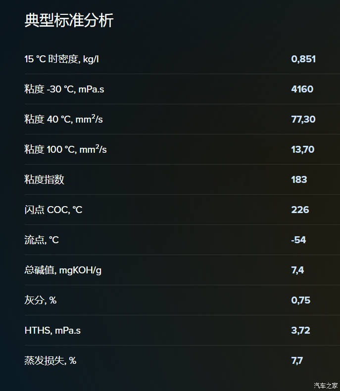 【图】请教一下大家，kroon的POLYTECH5W40好吗_机油论坛_汽车之家论坛