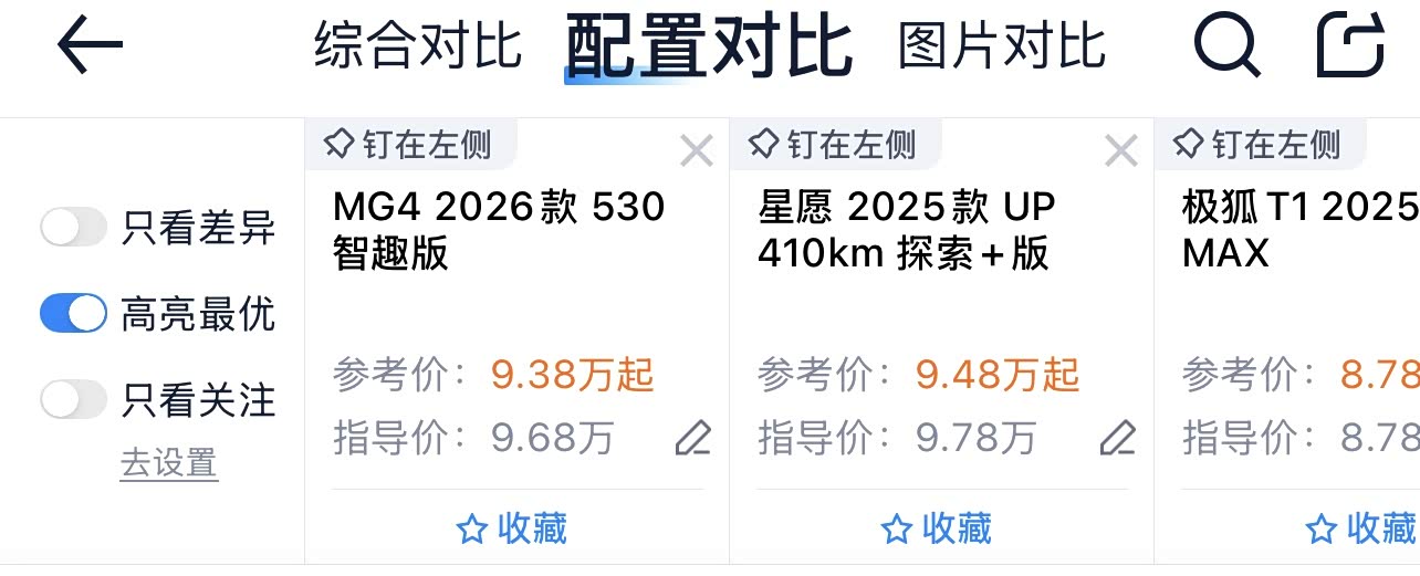 【图】极狐T1、名爵MG4与吉利星愿的A0级性价比王座之争_极狐T1论坛_汽车之家论坛
