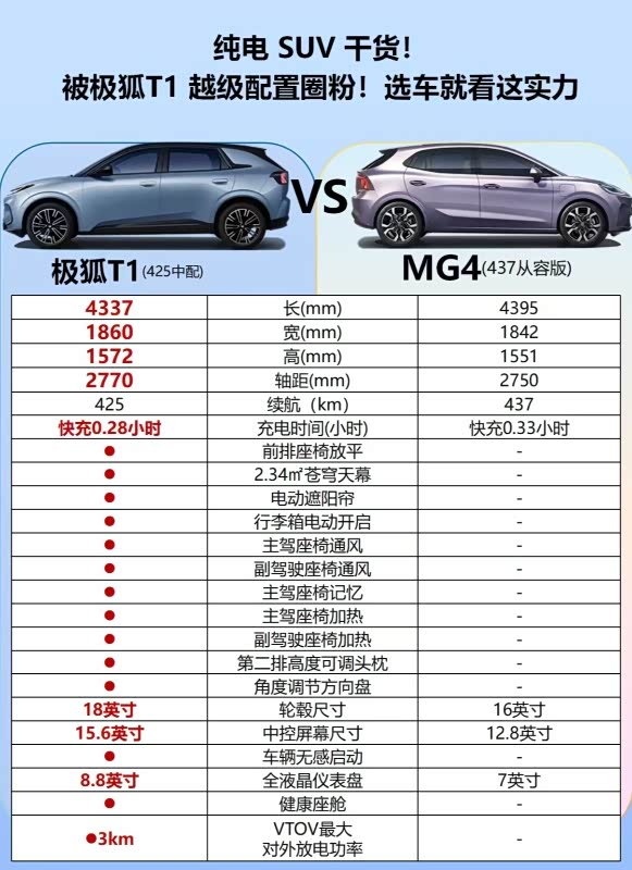 【图】6.88万起极狐T1与MG4电池安全谁更胜一筹_极狐T1论坛_汽车之家论坛