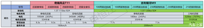 【图】预算20万，吉利银河M9、奇瑞风云T11该如何选，一篇文章说清楚_风云T11论坛_汽车之家论坛