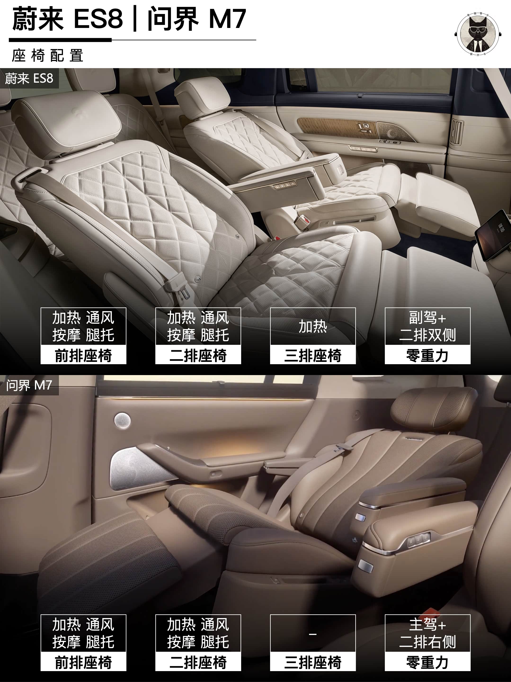 【图】新ES8 vs 问界新M7 怎么选？_问界M7论坛_汽车之家论坛