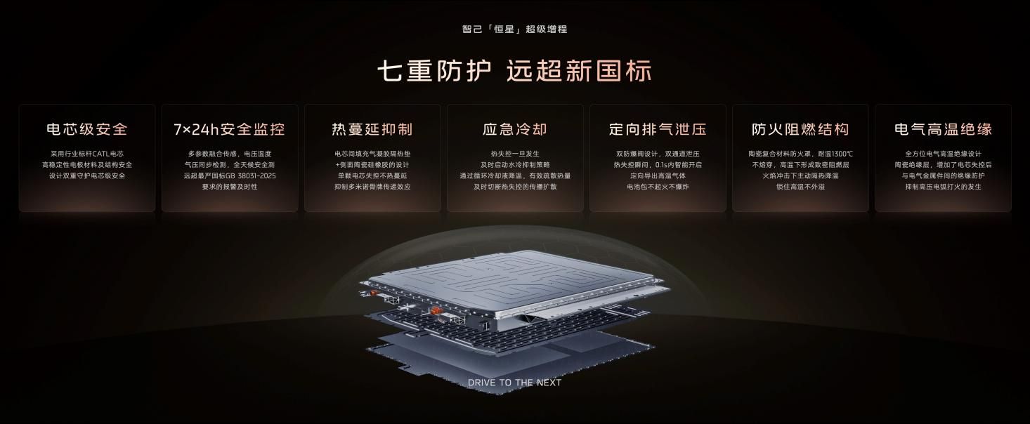 【图】智己LS6/LS9超级增程技术解析与痛点！_智己LS9论坛_汽车之家论坛