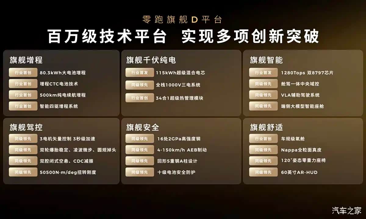 【图】零跑D19如果能和吉利M9持平您就是王者_零跑D19论坛_汽车之家论坛